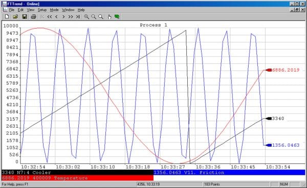 PLC SCADA Software | FasTrak SoftWorks, Inc.
